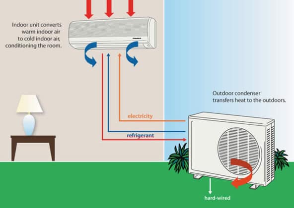 Do Barndominium Homes Use HVAC Systems?